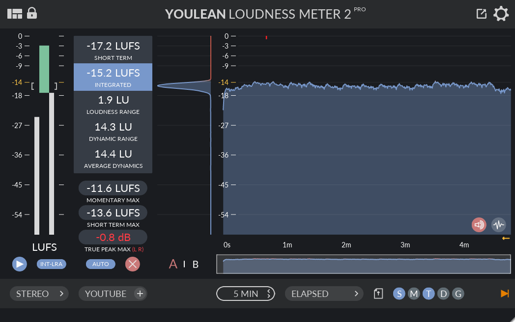 Youlean Loudness Meter Review - HomeStudioToday
